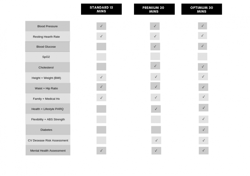 Corporate Health Checks Melbourne | Employees and Executives